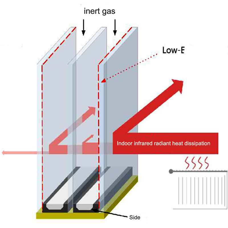News - Research On The Potential Application of Vacuum Insulated Glass